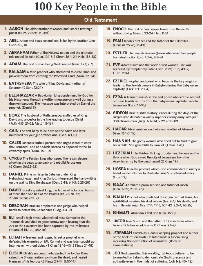 100 Important People in the Bible - Apply Scripture